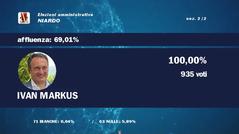 Amministrative 2024: Niardo, le dichiarazioni di Ivan Markus | Giornale ...